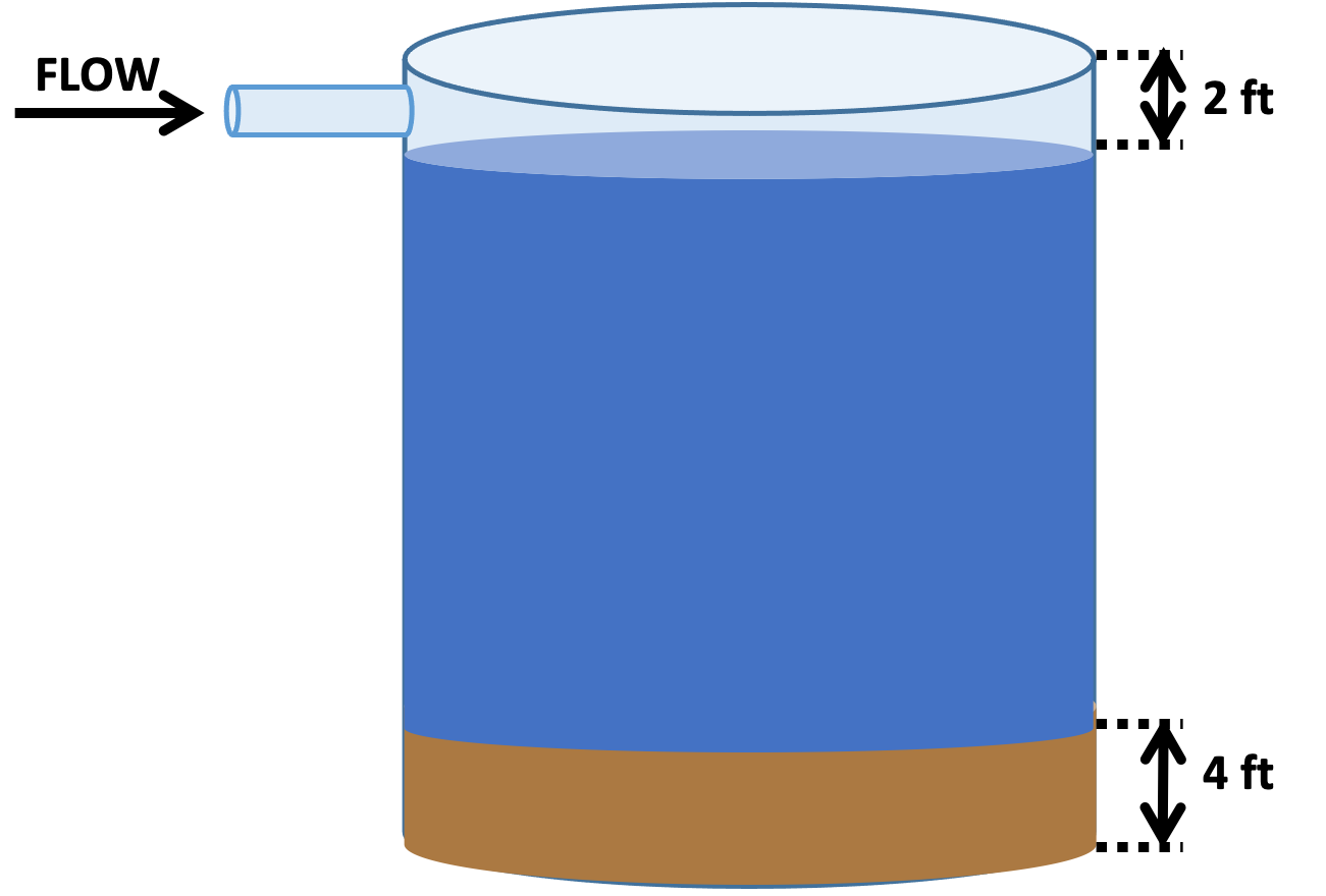 PE Civil Practice Size A Detention Tank Based On Flow